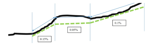 Ditch Assist X Grade Guidance for Excavators | Ditch Assist